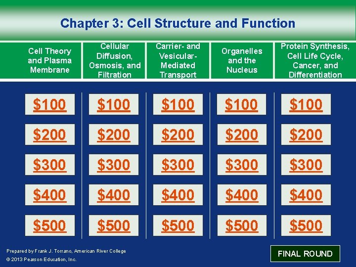 Chapter 3 Cell Structure and Function Cell Theory