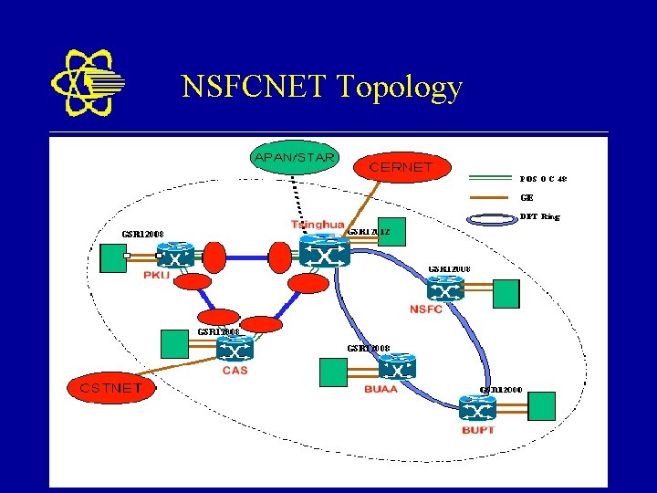 CSTNET and Its Applications Computer Network Info Center