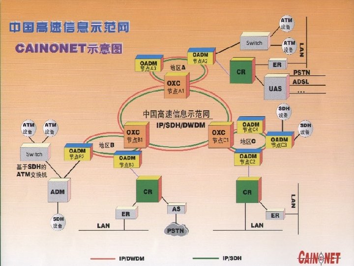 CSTNET and Its Applications Computer Network Info Center