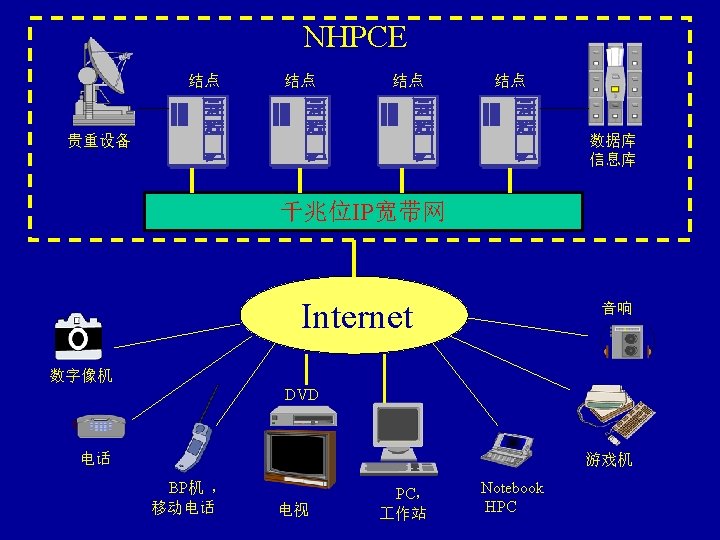 CSTNET and Its Applications Computer Network Info Center