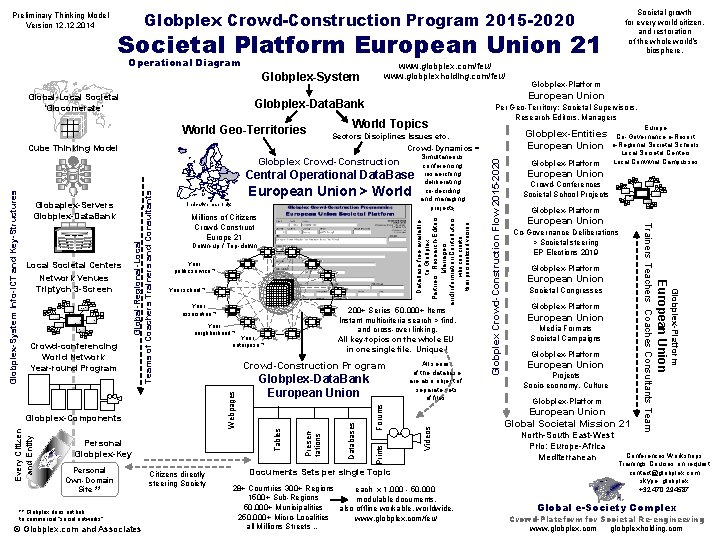 Societal Platform European Union 21 Operational Diagram www