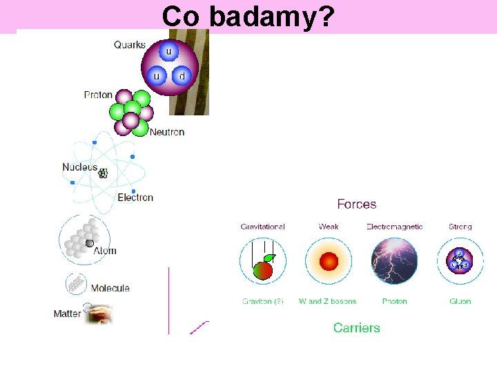 CERN pierwsze globalne laboratorium Magdalena Kowalska CERN PHDept