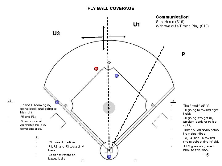Ohio High School Athletic Association 3 Umpire Mechanics