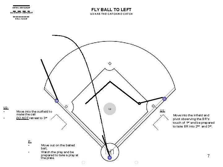 Ohio High School Athletic Association 3 Umpire Mechanics