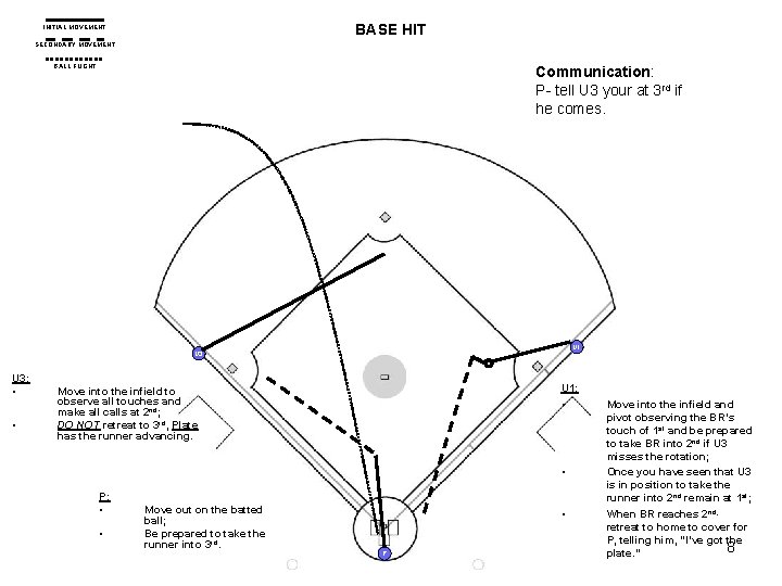 Ohio High School Athletic Association 3 Umpire Mechanics