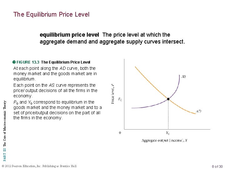 PRINCIPLES OF MACROECONOMICS PART III The Core of