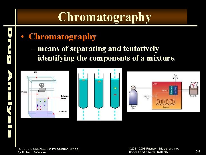 Chromatography Chromatography means of separating and tentatively ...