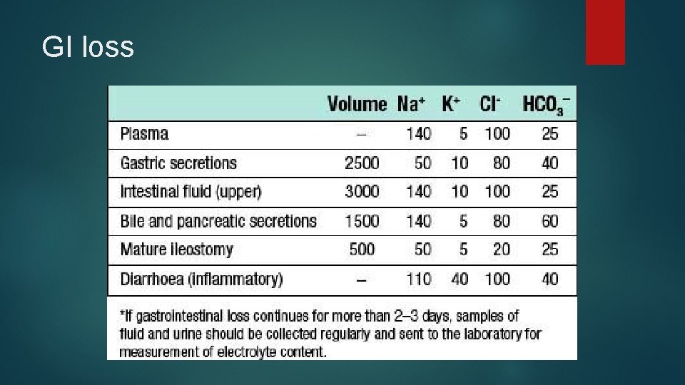 Approach to fluid therapy AMIN ALAJLOUNI approach Like