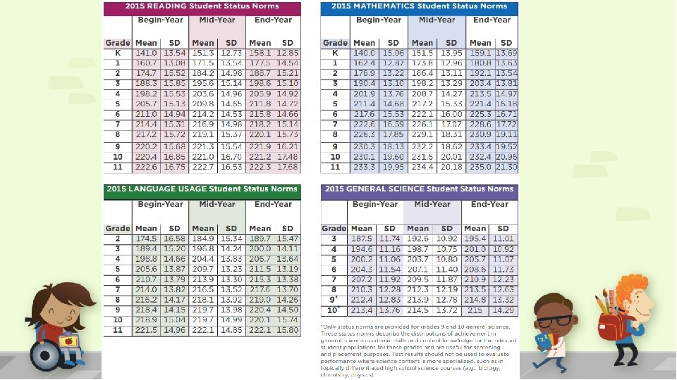 Understanding NWEA MAP Growth Forest Park Elementary Thursday