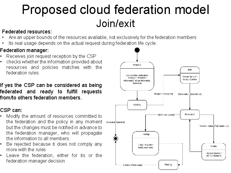 A Model for Accomplishing and Managing Dynamic Cloud