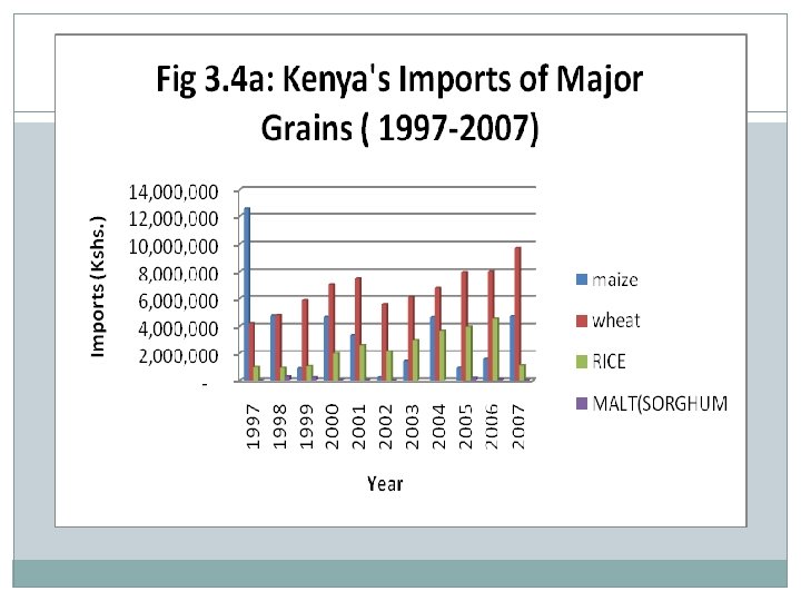 Regional Trade and Rural Livelihoods Implications on Kenyas