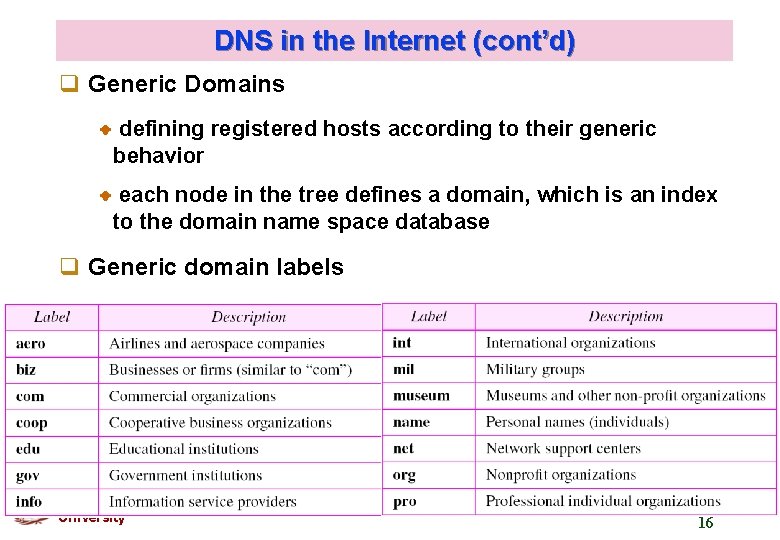 Chapter 17 Domain Name System Kyung Hee University