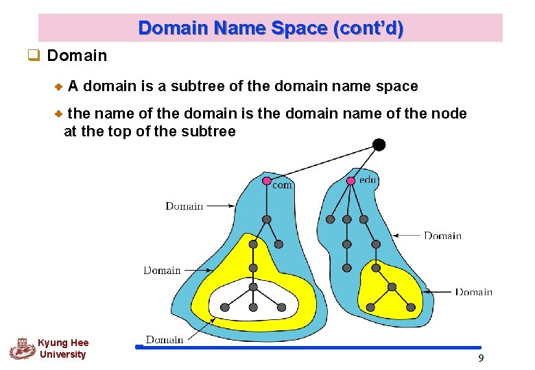 Chapter 17 Domain Name System Kyung Hee University