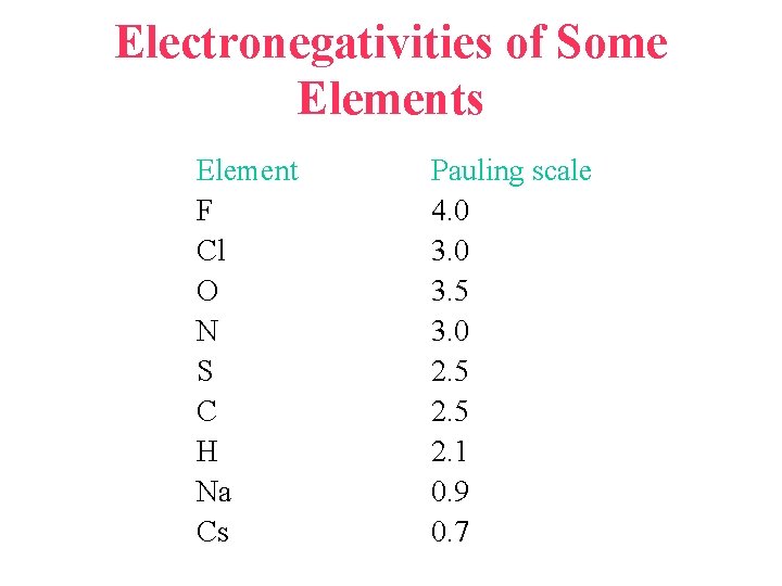 CHAPTER 8 C Periodic Relationships Among the Elements