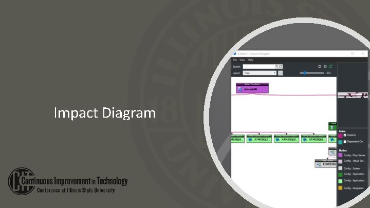 System Dependency Maps Coming to an ITSM near
