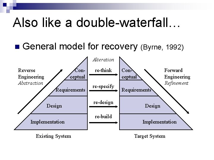 Reverse Engineering and Design Recovery Informatics 122 Alex