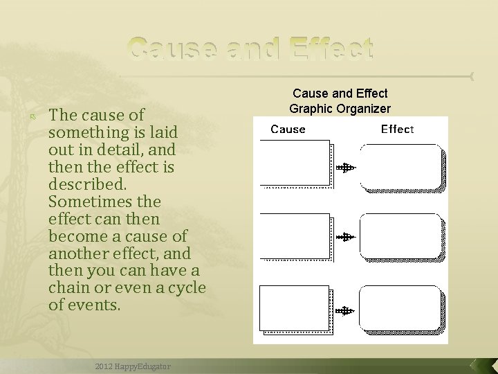 UNDERSTANDING NONFICTION TEXT STRUCTURE ORGANIZATIONAL PATTERNS 2012 Happy