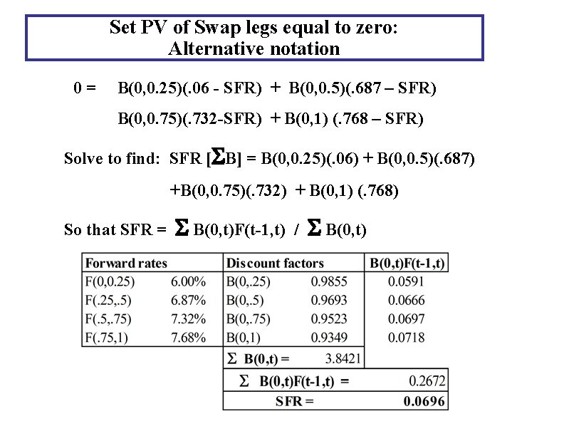 Introduction to swaps Finance 70520 Fall 2003 M