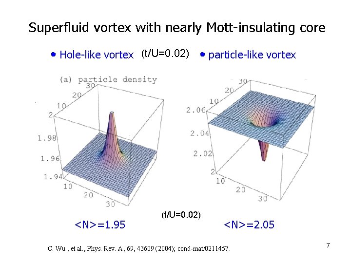 Vortex configuration of bosons in an optical lattice