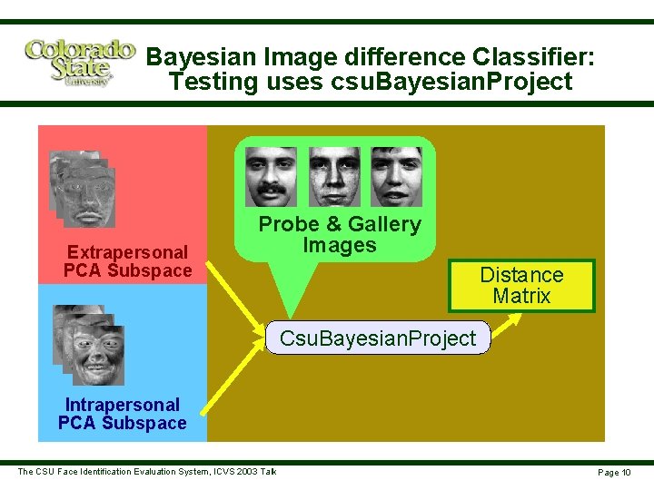 The CSU Face Identification Evaluation System Its Purpose