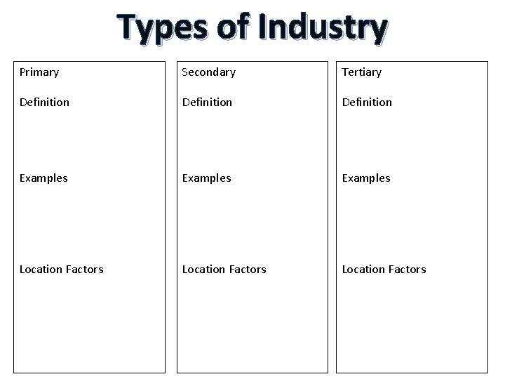 Economic Change Revision Booklet The importance of primary