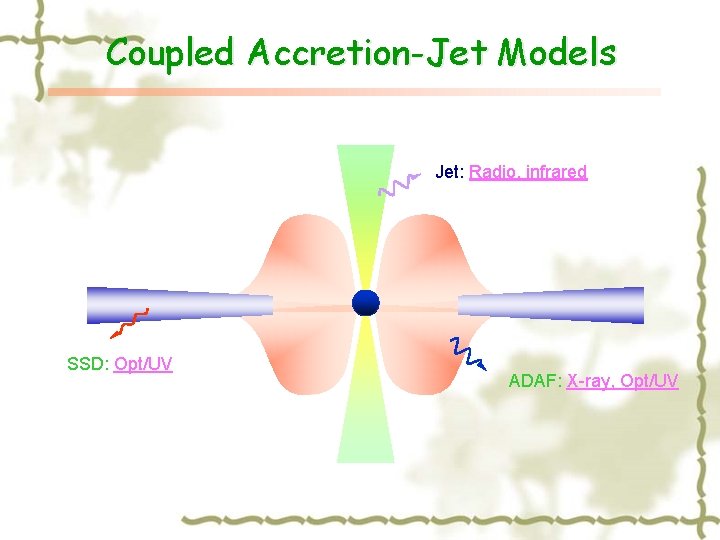On the Xray origin in Quiescent Black Hole