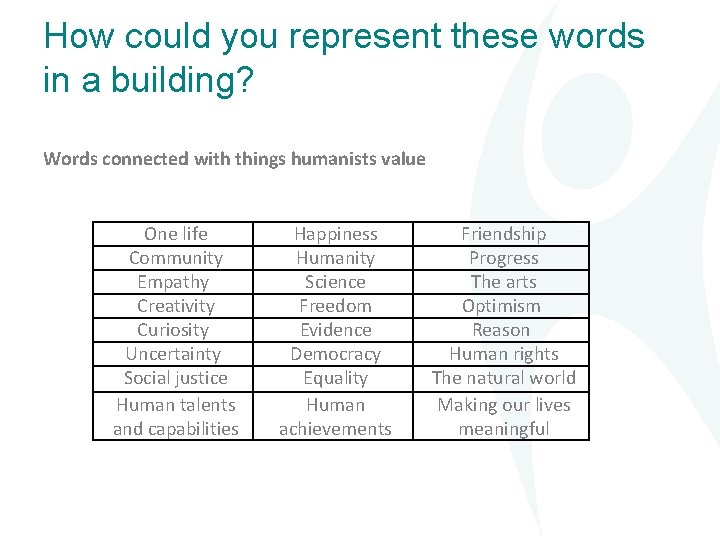 What do humanists value Admiring symbolic buildings and