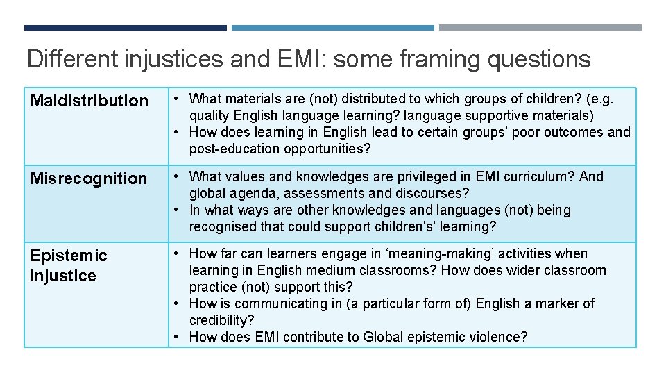 THE GLOBAL INJUSTICE OF ENGLISH MEDIUM INSTRUCTION IN