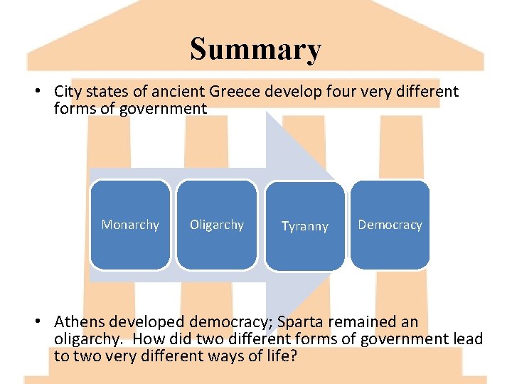 Ch 26 The Rise of Democracy Introduction Monarchy