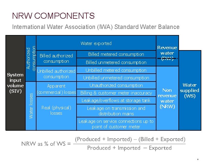 Water Management Initiative WMI LIKELY PITFALLS IN CALCULATING