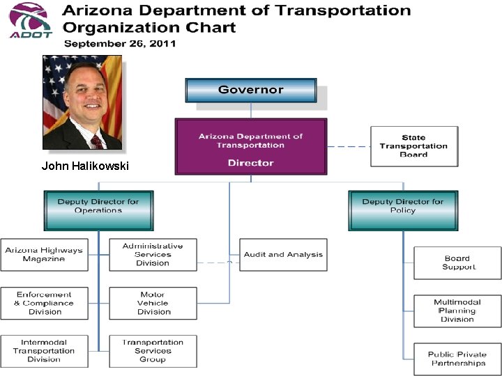 ASHE Presentation Robert Samour P E Deputy State
