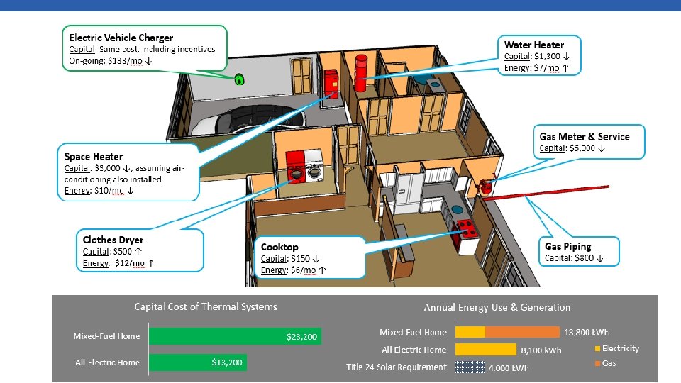 Building Reach Codes Advancing safer healthier and more