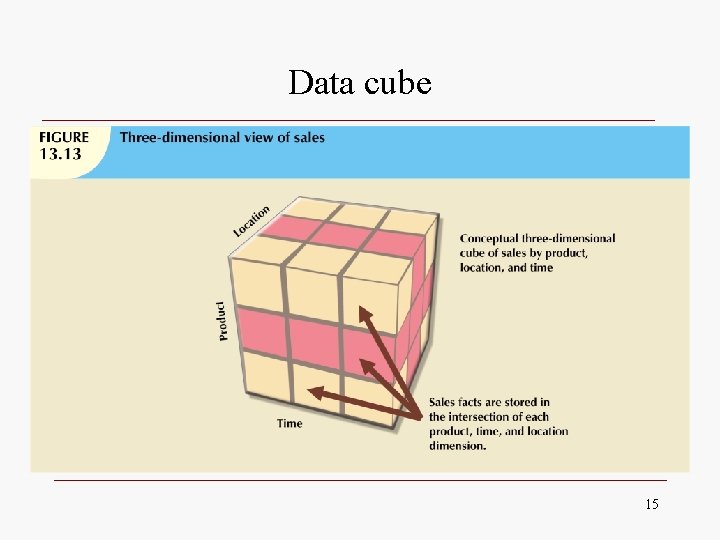 BIT 4514 Database Technology for Business Fall 2019
