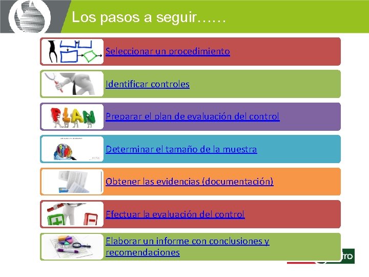 Sistema de Control Interno Evaluacin de controles Paso
