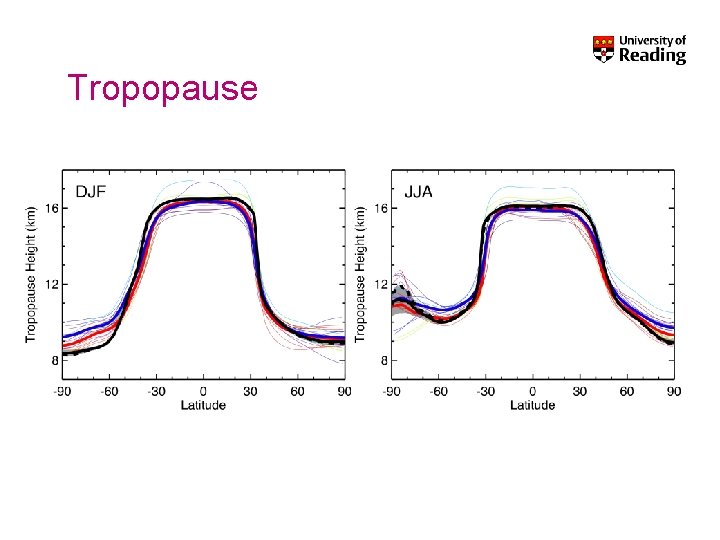 Stratospheric climate and variability of the CMIP 5