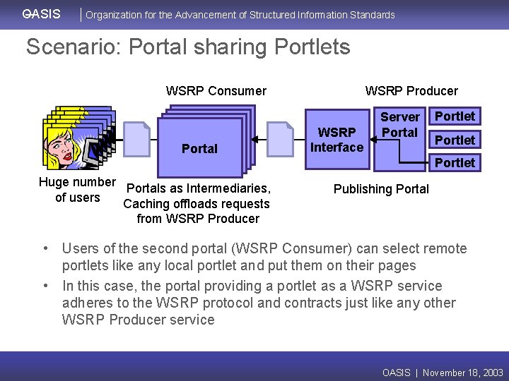 OASIS Organization for the Advancement of Structured Information