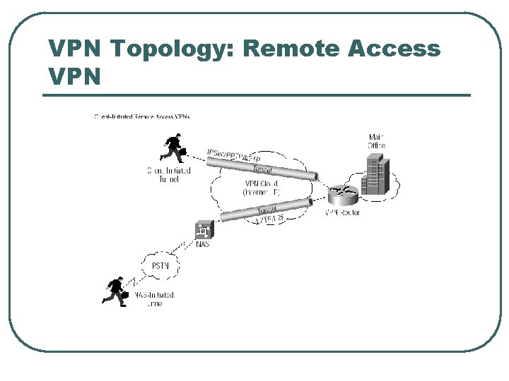 VPN Virtual Private Network POOJA Programmer CSE Department