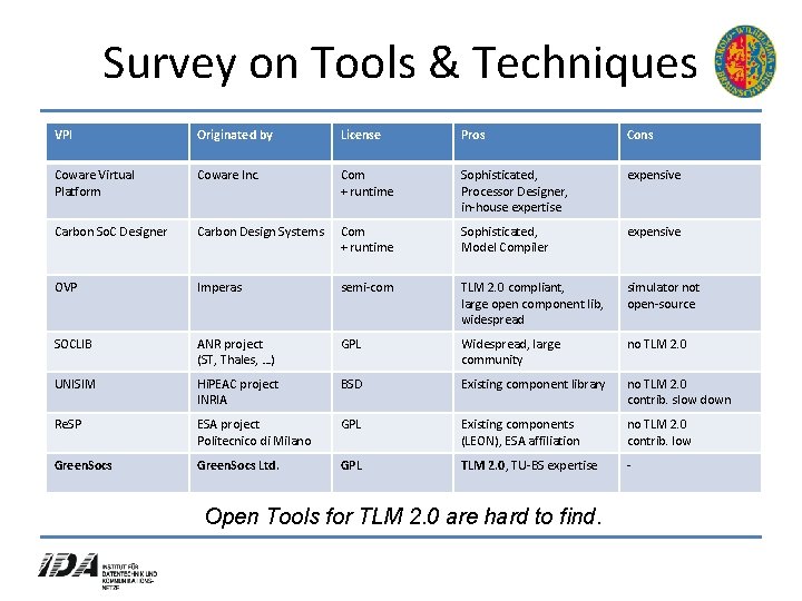 HWSW System C CoSimulation So C Validation Platform