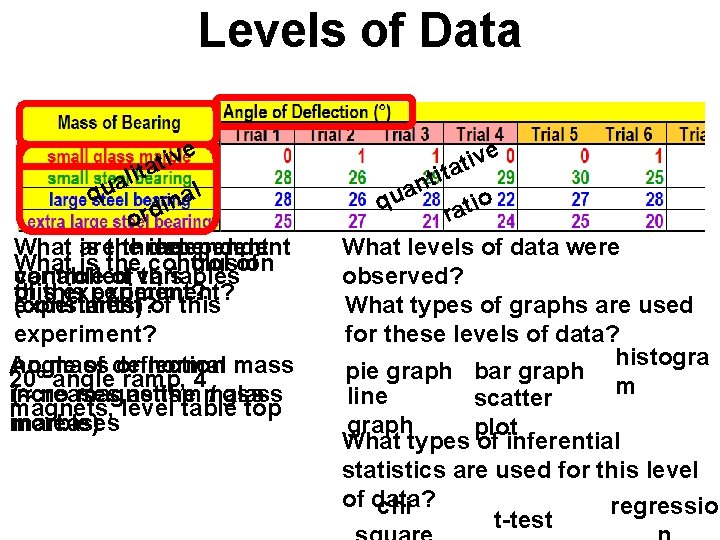 LEVELS of DATA Histogram Timeplot Line Graph Scatter