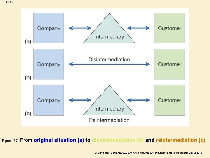 Slide 2 1 EBusiness Handout 2 Covers Course