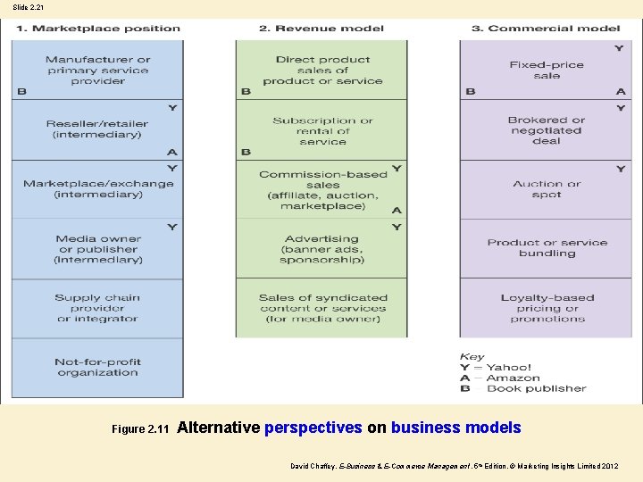 Slide 2 1 EBusiness Handout 2 Covers Course
