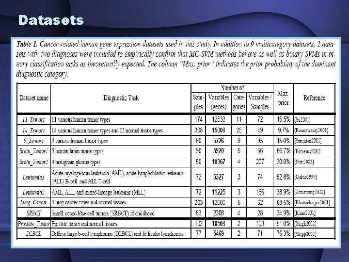 A Comprehensive Evaluation of Multicategory Classification Methods for