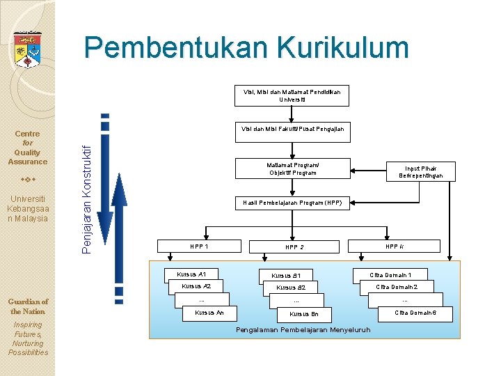 Universiti Kebangsaan Malaysia The National University of Malaysia