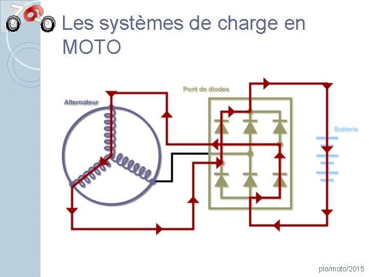 I 7 O Les systmes de charge en