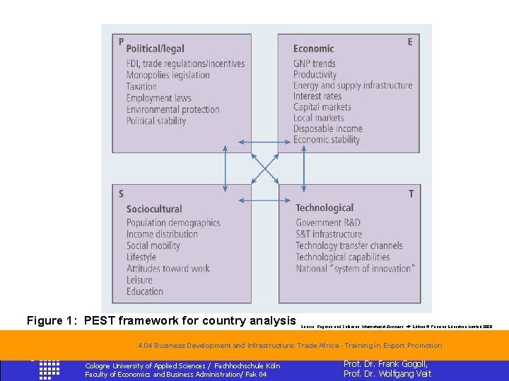 Doing business with Southern Africa the role or