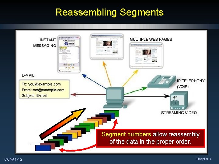 Chapter 4 OSI Transport Layer CCNA 1 1