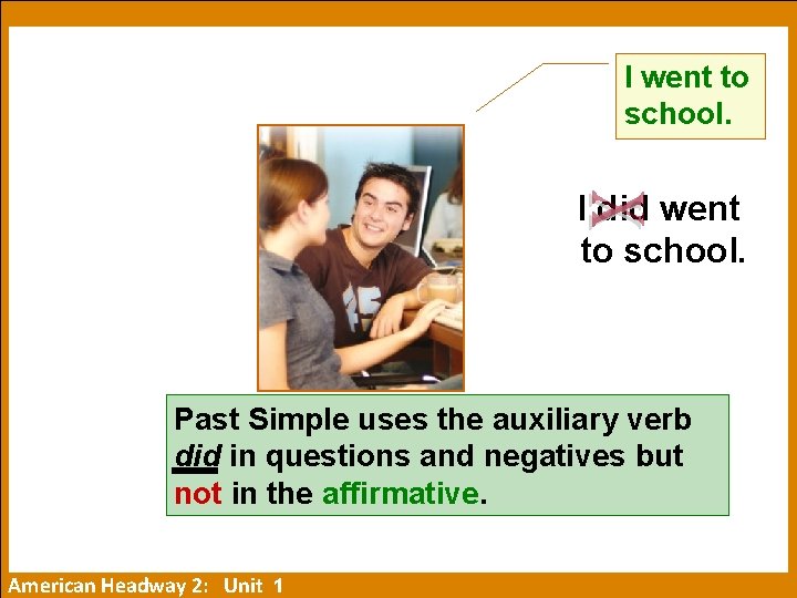Todays Lesson Tenses Questions American Headway 2 Unit