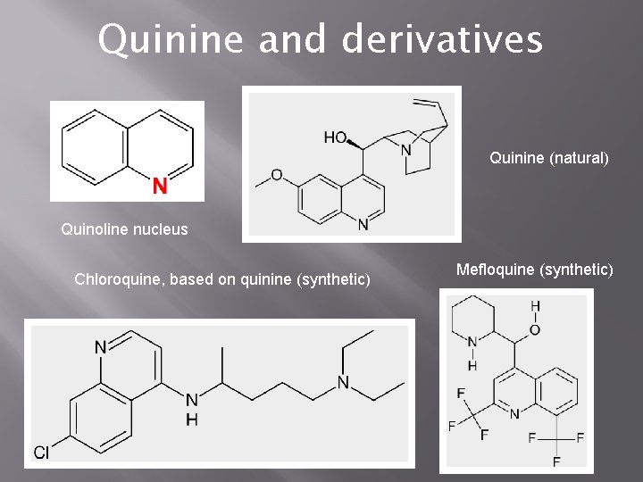 PHARMACOGNOSY Alkaloids Lec 5 Quinoline alkaloids Alkaloids containing