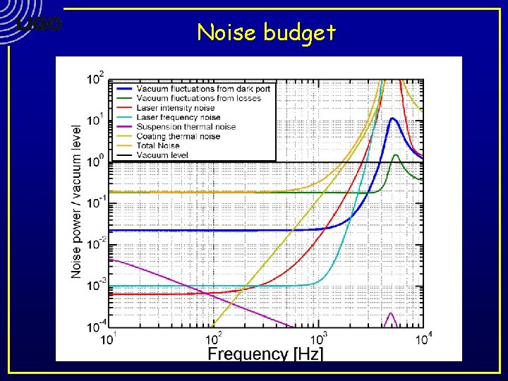 Generation of squeezed states using radiation pressure effects