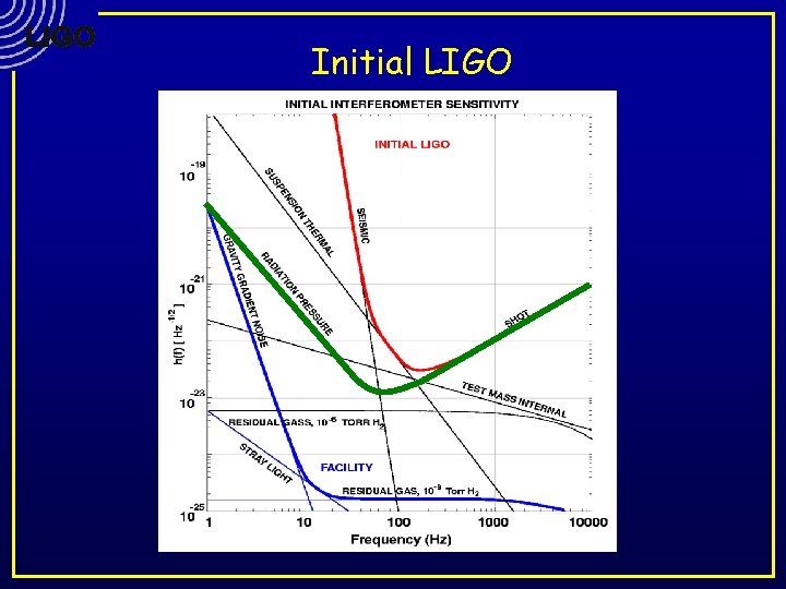 Generation of squeezed states using radiation pressure effects